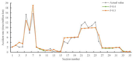 Accident Rate Prediction Model for Urban Expressway Underwater Tunnel