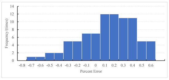 Accident Rate Prediction Model for Urban Expressway Underwater Tunnel