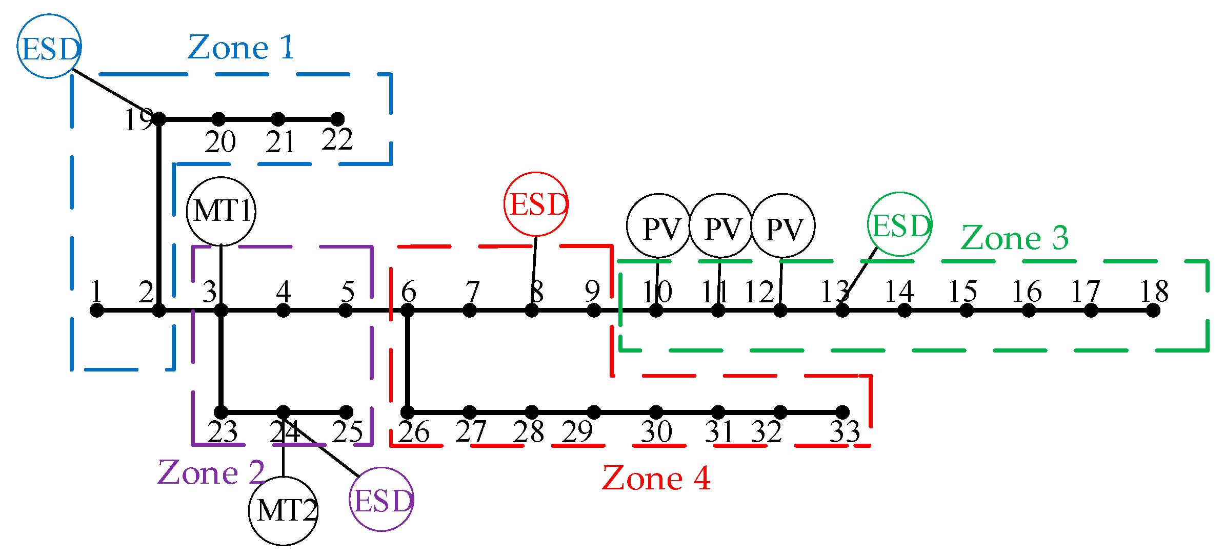 Voltage Zoning Regulation Method of Distribution Network with High ...