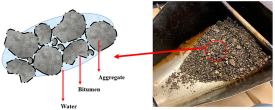 Emulsion Mixtures of Fractionated Reclaimed Asphalt Pavement and Quarry ...