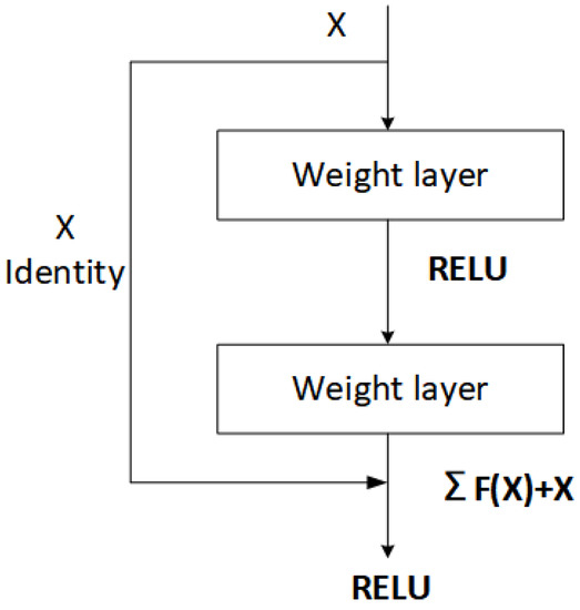 ResNet Based on Multi-Feature Attention Mechanism for Sound Classification in Noisy Environments