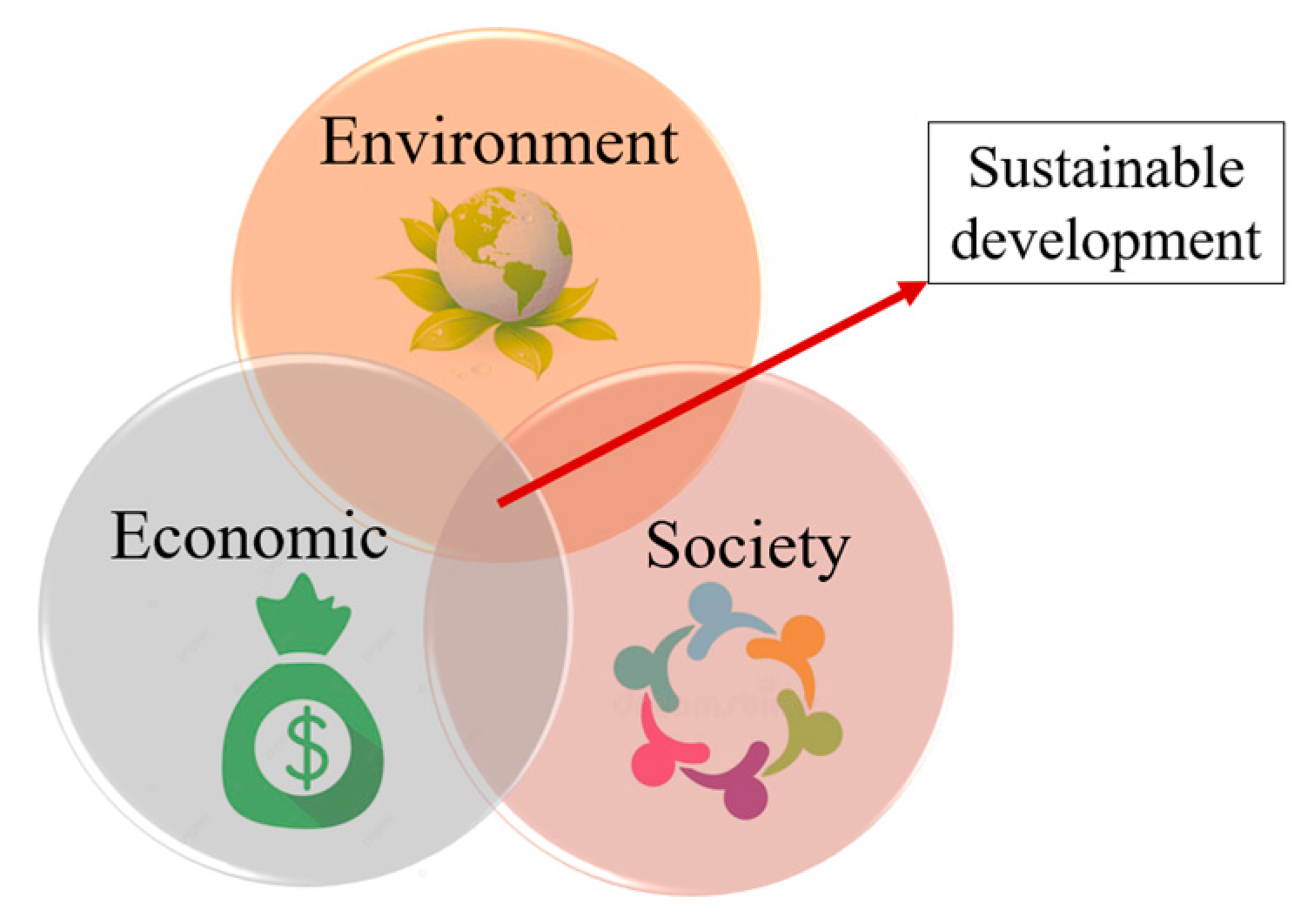A General Framework for Sustainability Assessment of Buildings: A Life-Cycle Thinking Approach