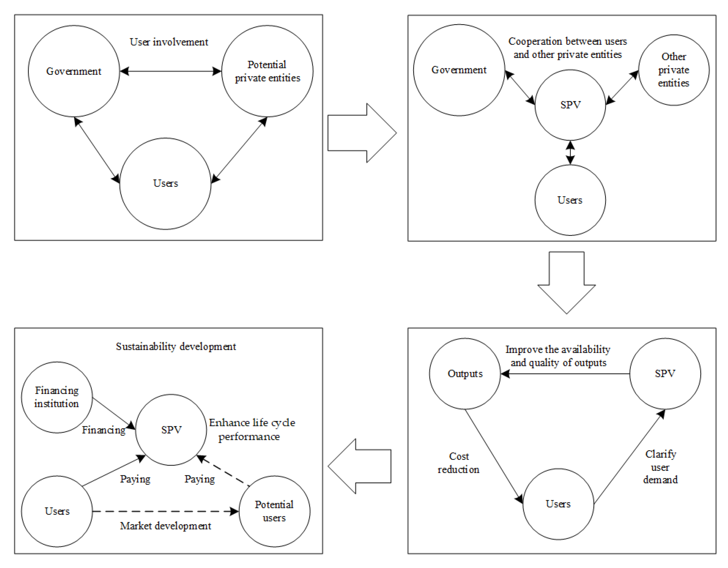 Incentive Mechanism of Utility Tunnel PPP Projects with User Involvement