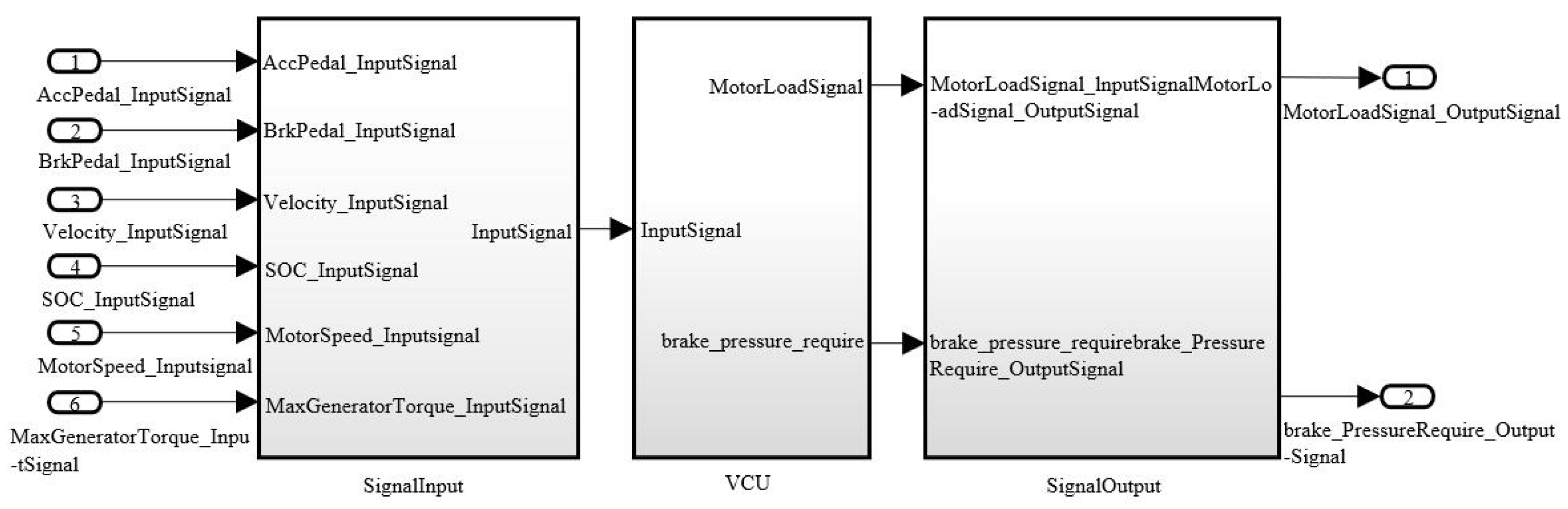 Sustainability | Free Full-Text | Study of a Hybrid Vehicle Powertrain ...