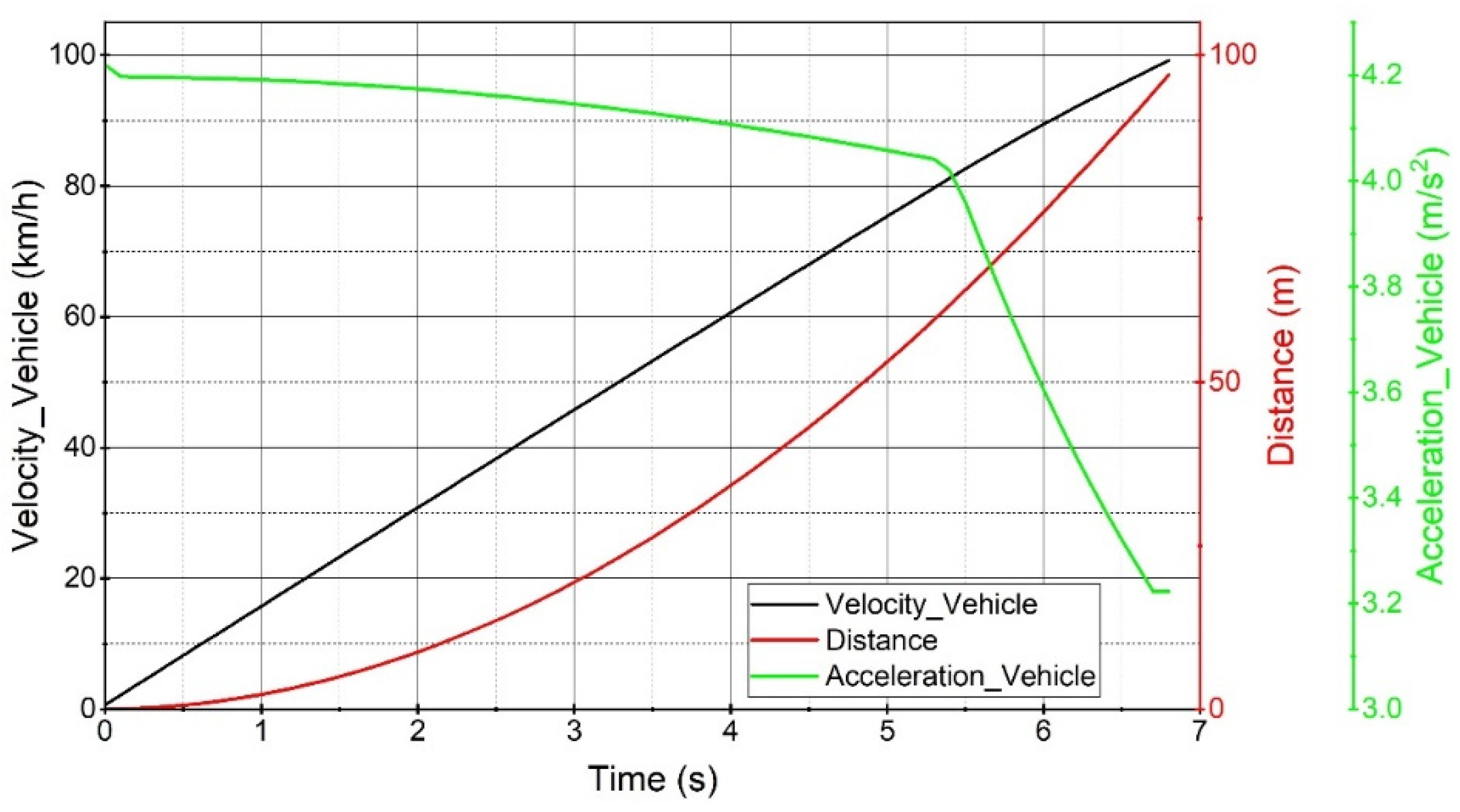 Study of a Hybrid Vehicle Powertrain Parameter Matching Design Based on ...