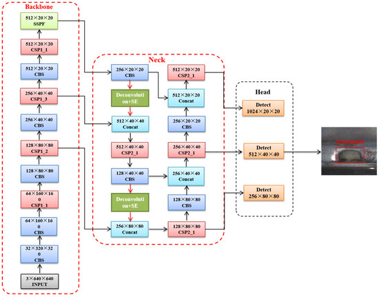 A Novel Robotic-Vision-Based Defect Inspection System for Bracket ...