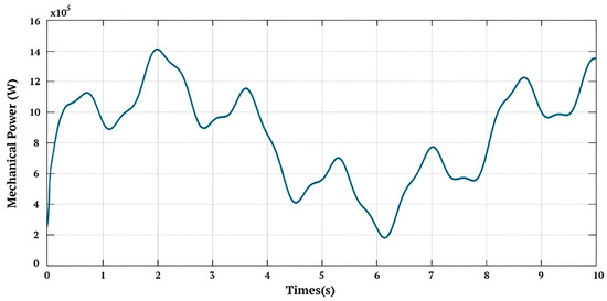 Robust Adaptive Super Twisting Algorithm Sliding Mode Control of a Wind System Based on the PMSG ...