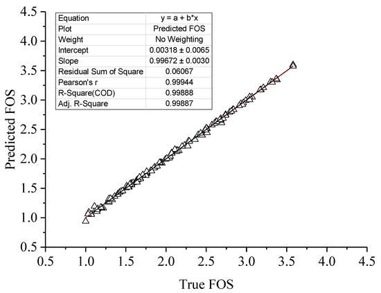 Sustainability | Free Full-Text | Surrogate Model Development for Slope ...