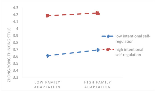 The Effect of Pre-Service Teachers’ Family Adaptation on Anxiety: A ...