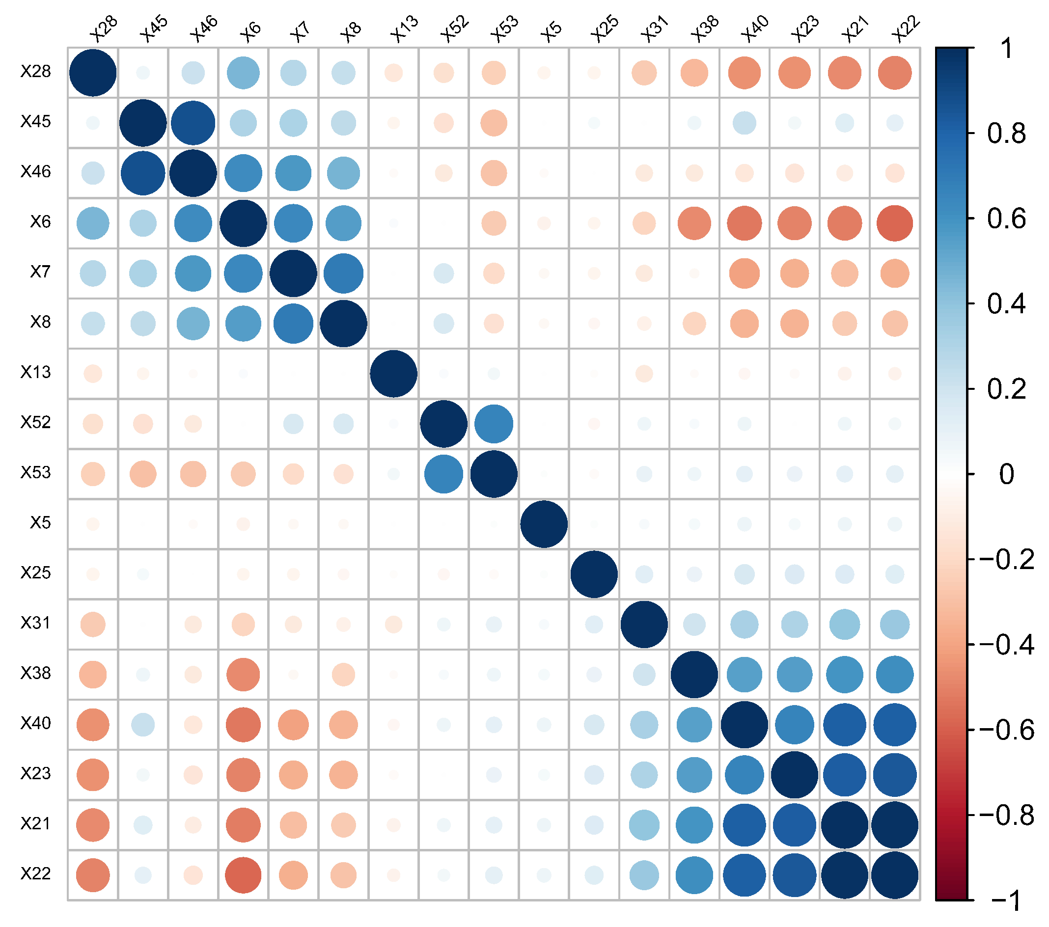 The Application of Graph-Structured Cox Model in Financial Risk Early ...