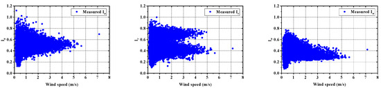 Seasons Effects of Field Measurement of Near-Ground Wind ...