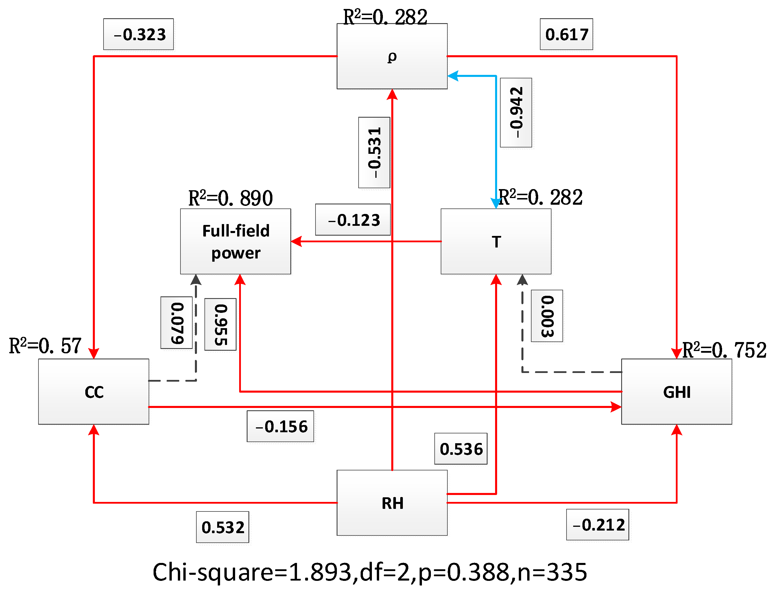 Power-Weighted Prediction of Photovoltaic Power Generation in the ...