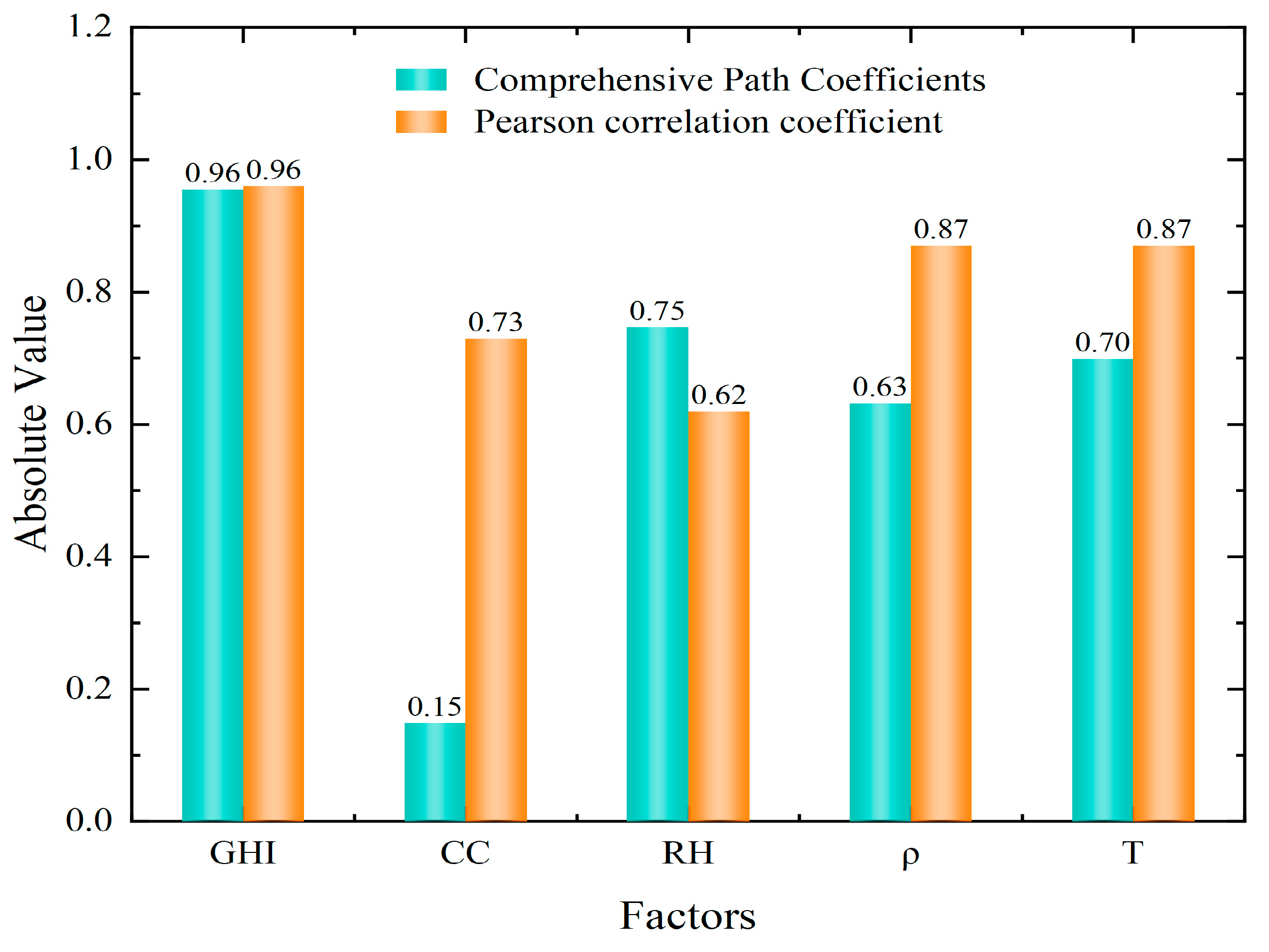 Power-Weighted Prediction of Photovoltaic Power Generation in the ...