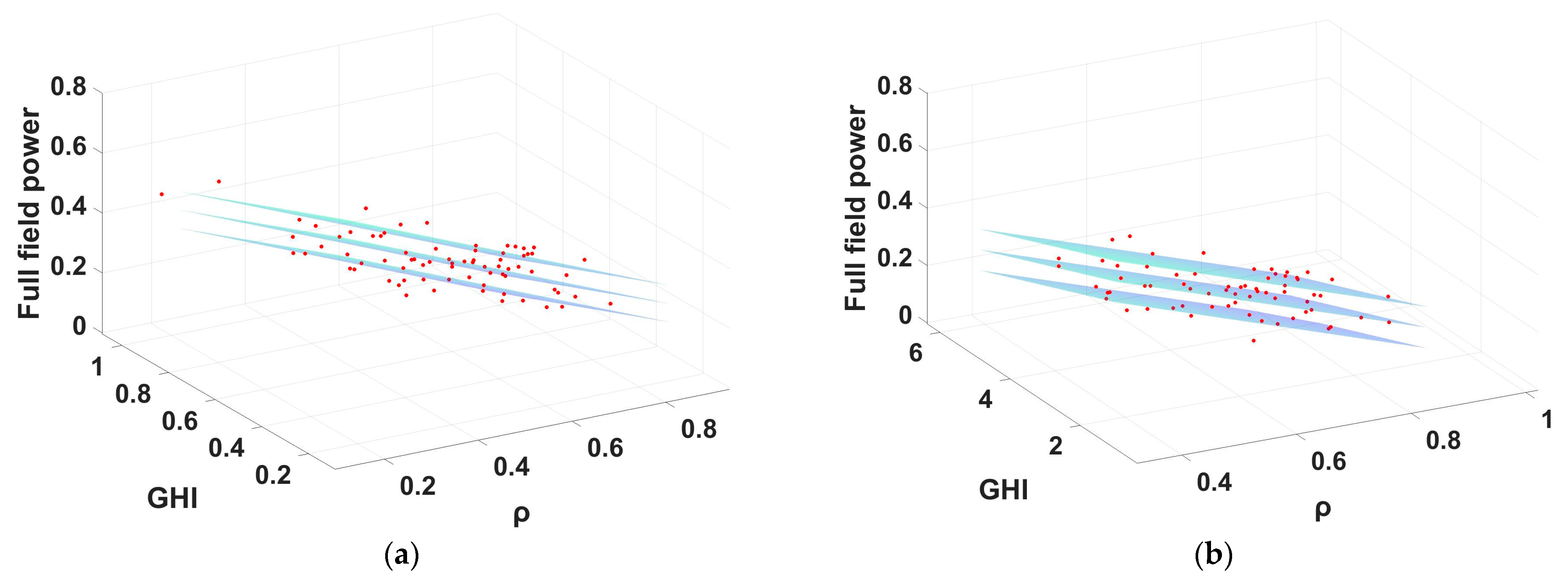 Power-Weighted Prediction of Photovoltaic Power Generation in the ...