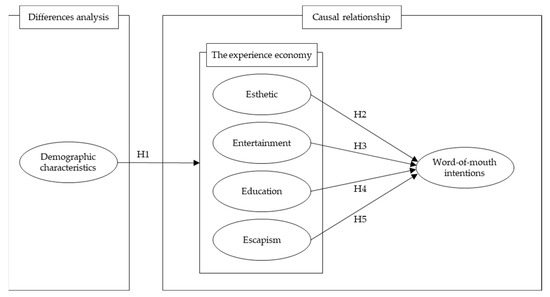 A Study on the Experience Economy Examining a Robot Service in the ...