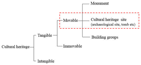 The Spatial Transformation of the Villages around Chang’an Cultural ...