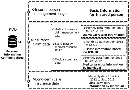 Analysis of the Quality and Quantity of Antiepileptic Drugs Required in ...