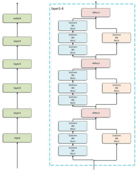 DSRA-DETR: An Improved DETR for Multiscale Traffic Sign Detection