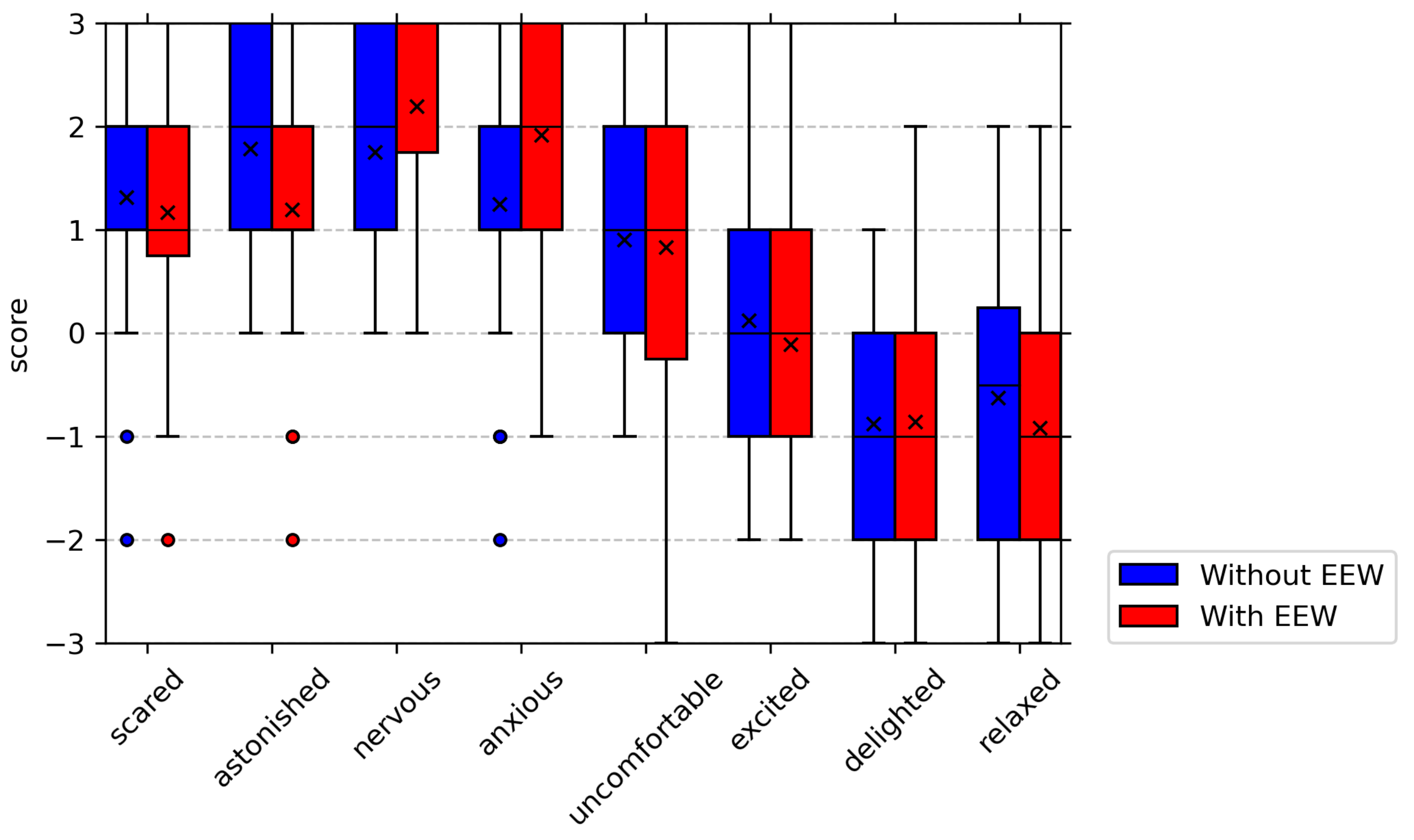 Sustainability | Free Full-Text | Evaluating the Effectiveness of the Earthquake Early Warning ...