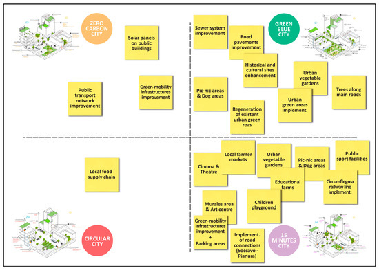 Coping Capacity, Adaptive Capacity, and Transformative Capacity ...