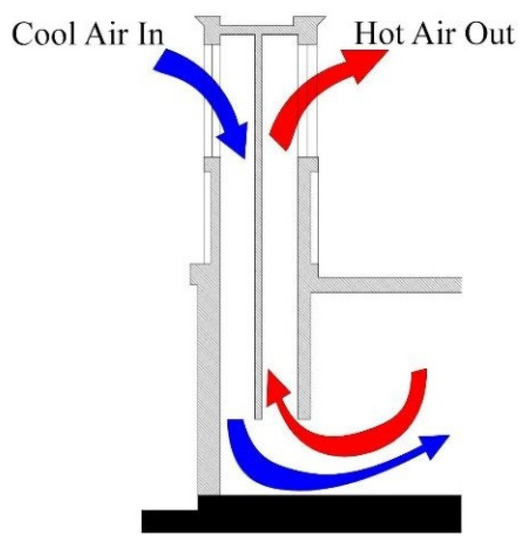 The Rise and Evolution of Wind Tower Designs in Egypt and the Middle East