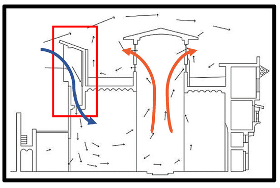 The Rise and Evolution of Wind Tower Designs in Egypt and the Middle East