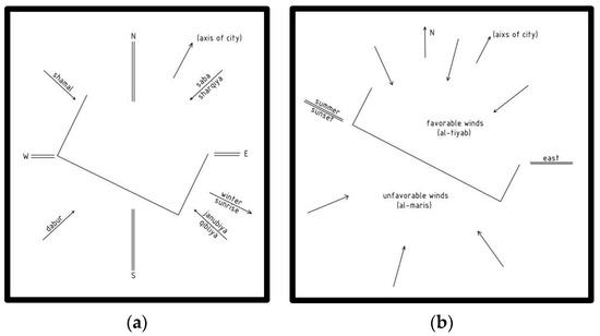 The Rise and Evolution of Wind Tower Designs in Egypt and the Middle East