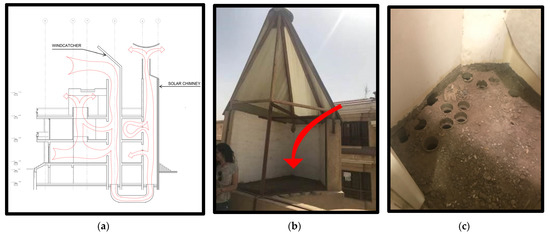 The Rise and Evolution of Wind Tower Designs in Egypt and the Middle East