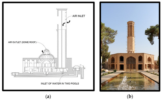 The Rise and Evolution of Wind Tower Designs in Egypt and the Middle East