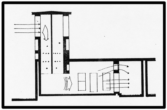 The Rise and Evolution of Wind Tower Designs in Egypt and the Middle East