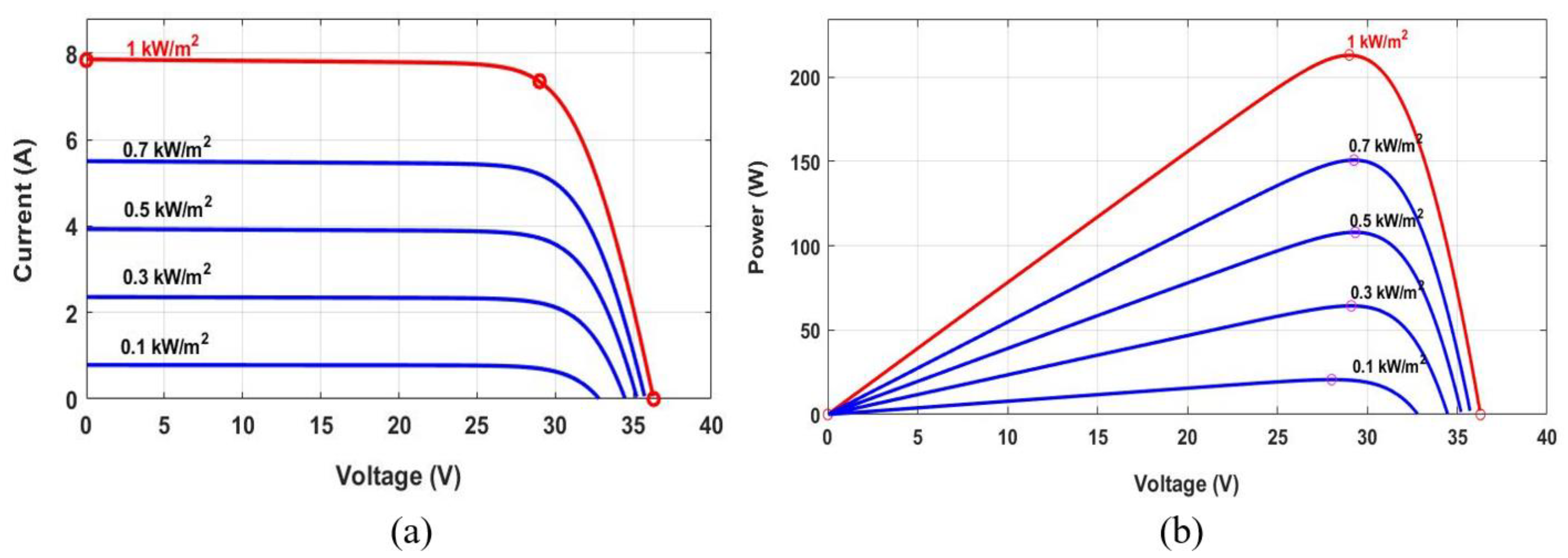 New Hybrid MPPT Technique Including Artificial Intelligence and ...