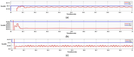 New Hybrid MPPT Technique Including Artificial Intelligence and Traditional Techniques for ...