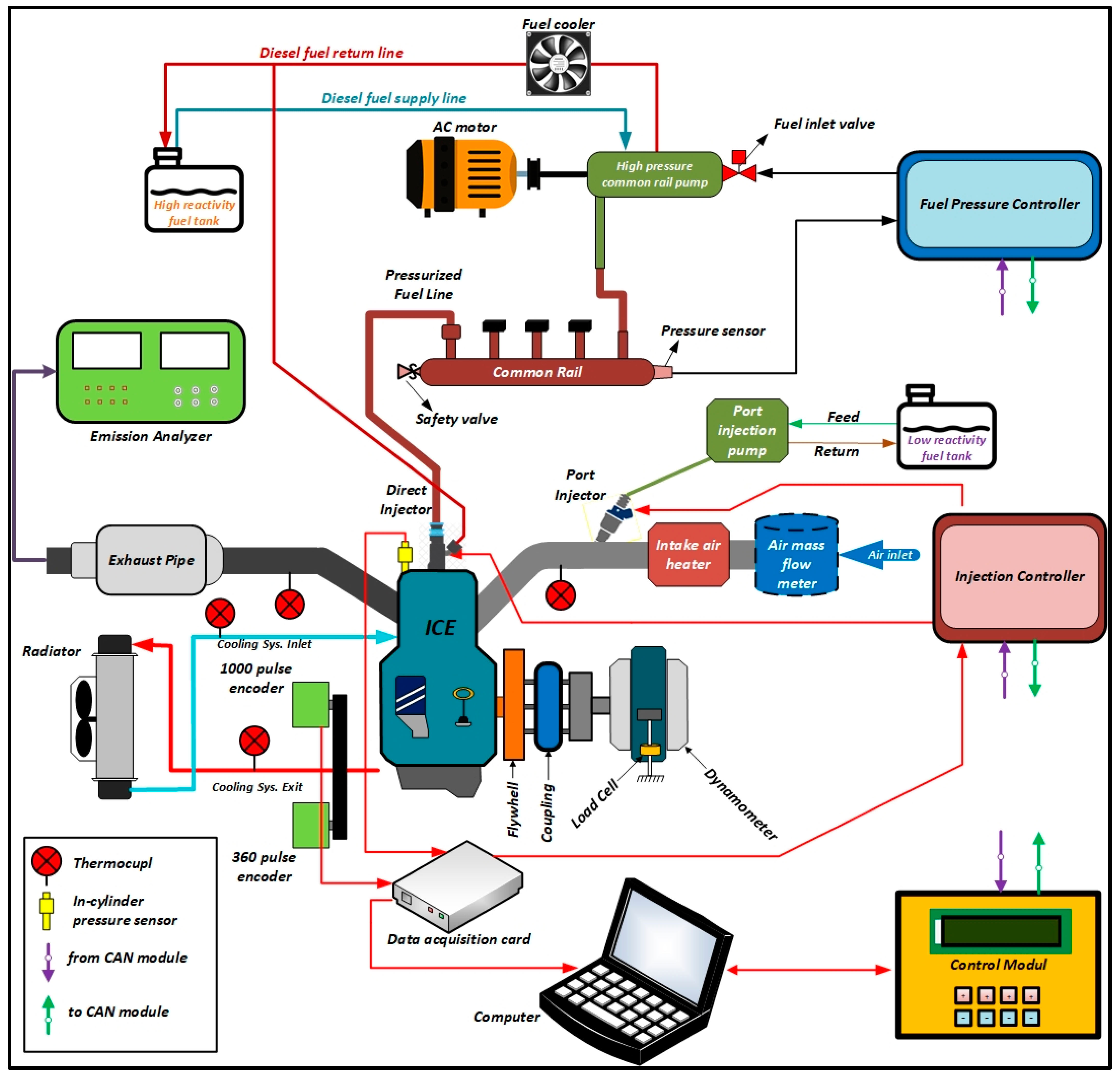 An Experimental Study of Operating Range, Combustion and Emission ...