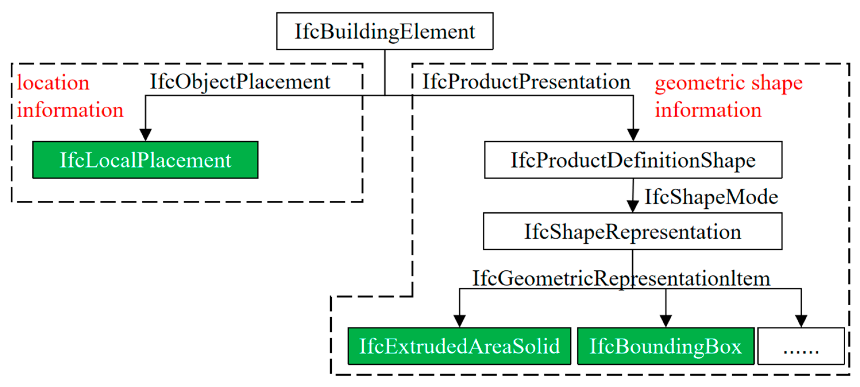 Sustainability | Free Full-Text | Compliance Checking on Topological ...