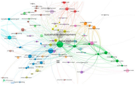 The New Digital Economy and Sustainability: Challenges and Opportunities