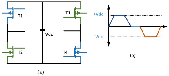 P2P Coordinated Control between SPV and STATCOM in a Microgrid for ...