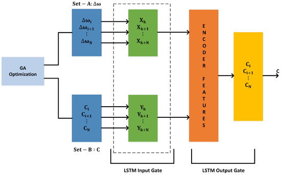 P2P Coordinated Control between SPV and STATCOM in a Microgrid for Power Quality Compensation ...
