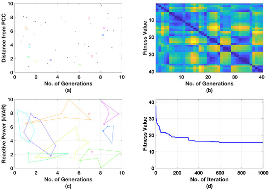P2P Coordinated Control between SPV and STATCOM in a Microgrid for Power Quality Compensation ...