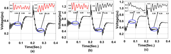 P2P Coordinated Control between SPV and STATCOM in a Microgrid for Power Quality Compensation ...