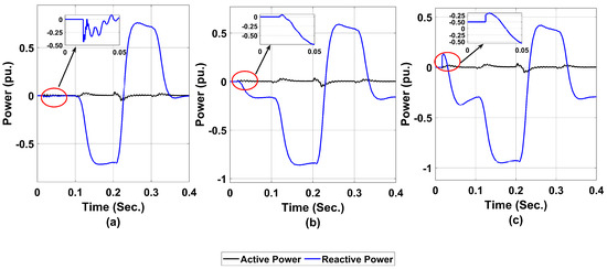 P2P Coordinated Control between SPV and STATCOM in a Microgrid for Power Quality Compensation ...