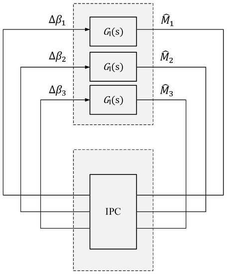 A Comparative Study of Optimal Individual Pitch Control Methods