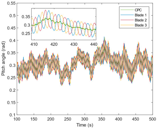 A Comparative Study of Optimal Individual Pitch Control Methods