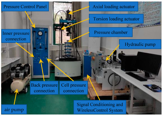 Experimental Study on the Axial Deformation Characteristics of ...
