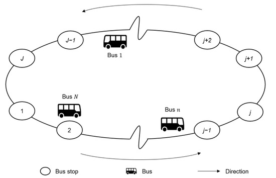 Deep Reinforcement Learning-Based Holding Control for Bus Bunching ...