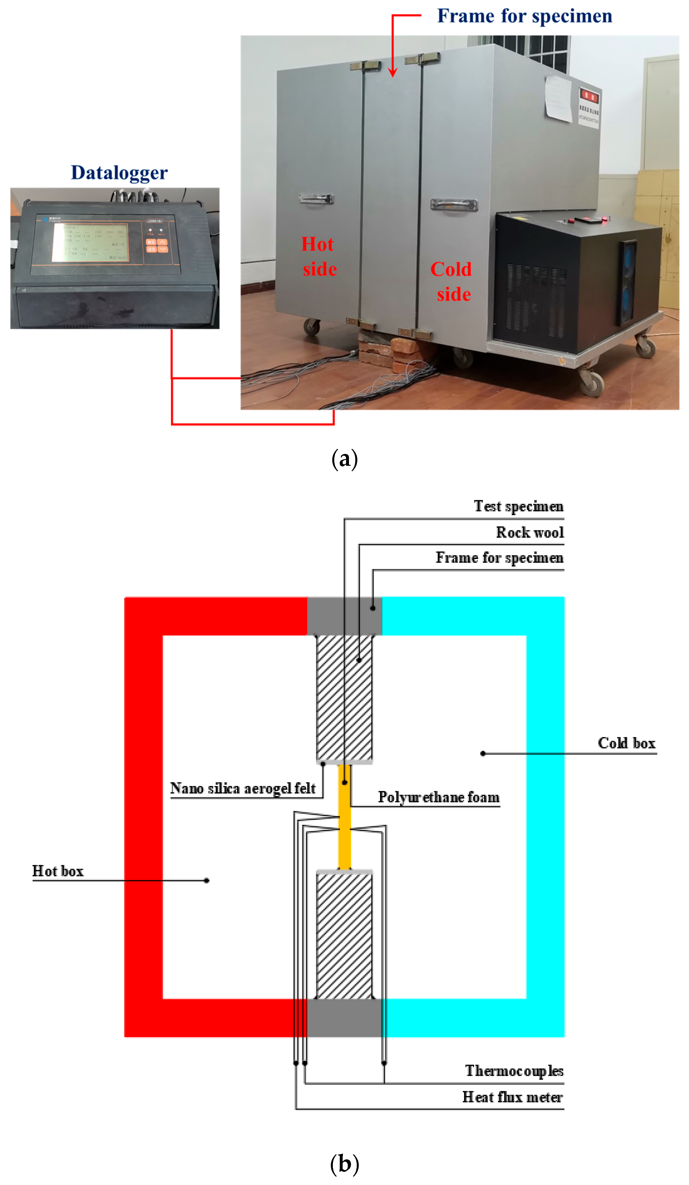 Experimental Investigation on Thermal Conductivity of Straw Boards ...