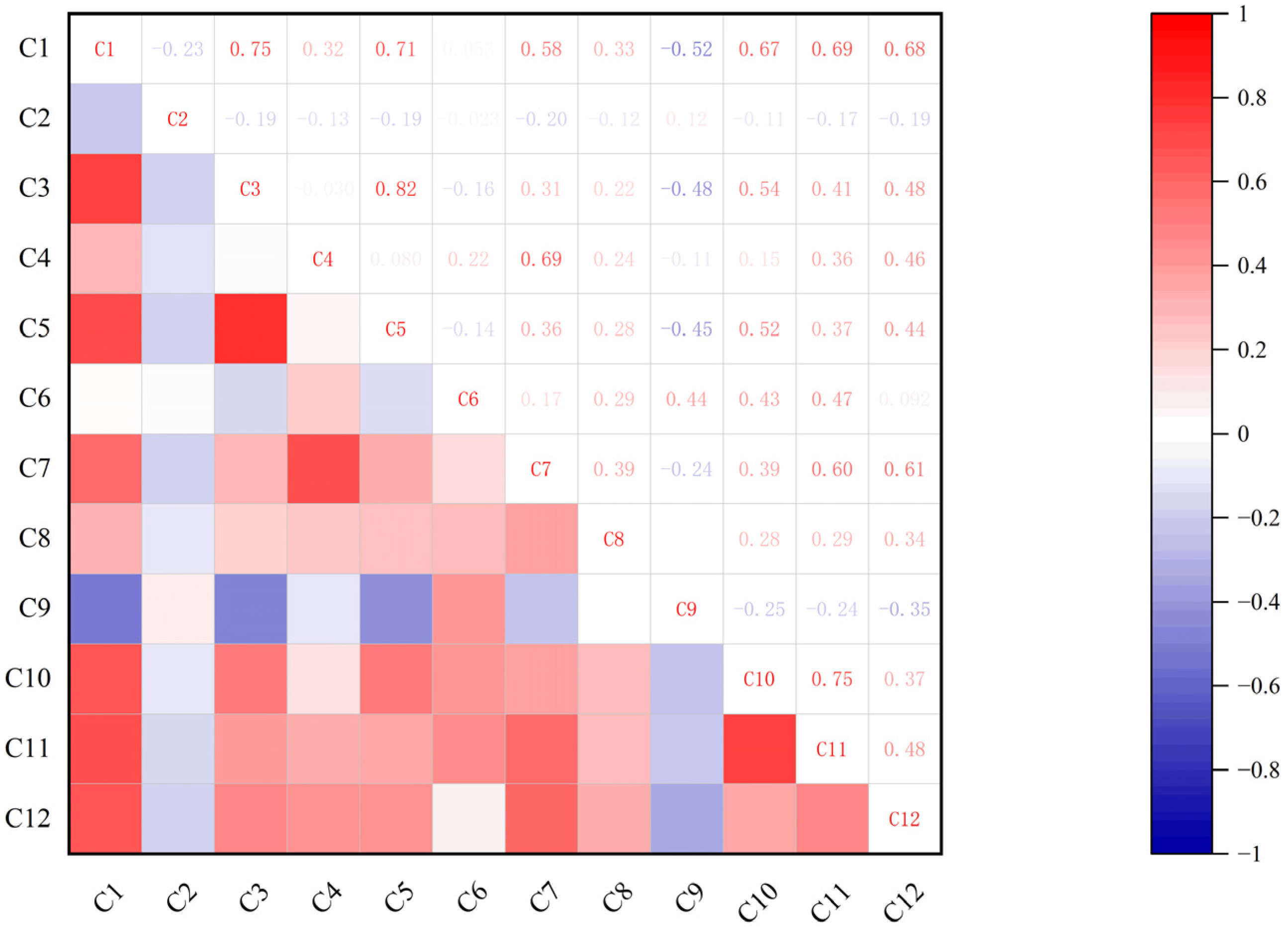 The Impact of the Green Economy on Carbon Emission Intensity ...