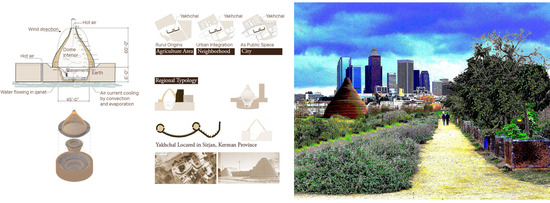 Traditional Water Systems Informing Sustainable Contemporary Drylands ...