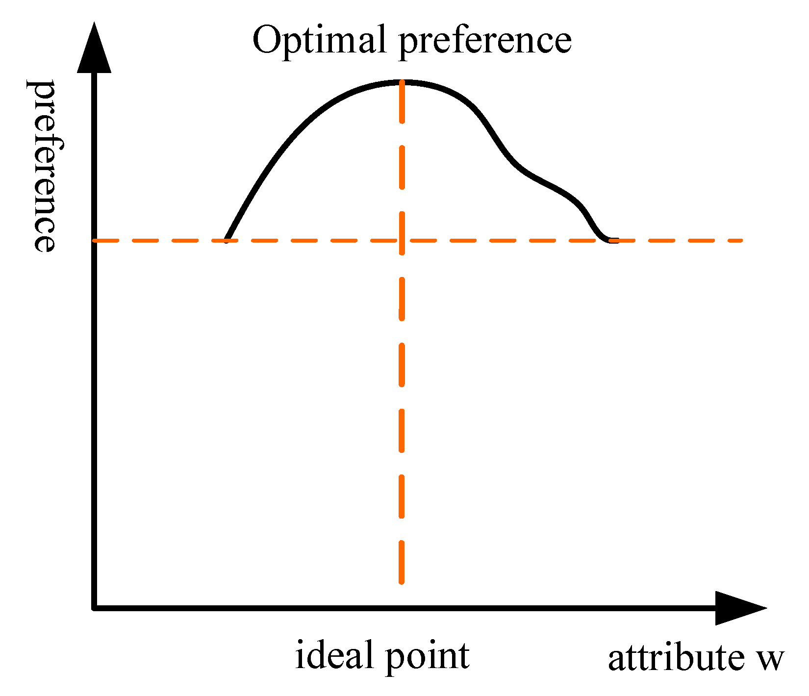 Residential Environmental Protection Commodity Consumption Model and ...