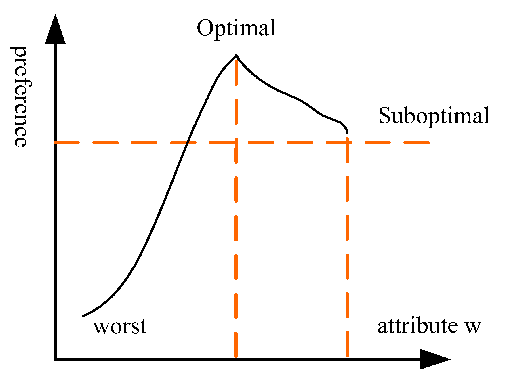 Residential Environmental Protection Commodity Consumption Model and ...