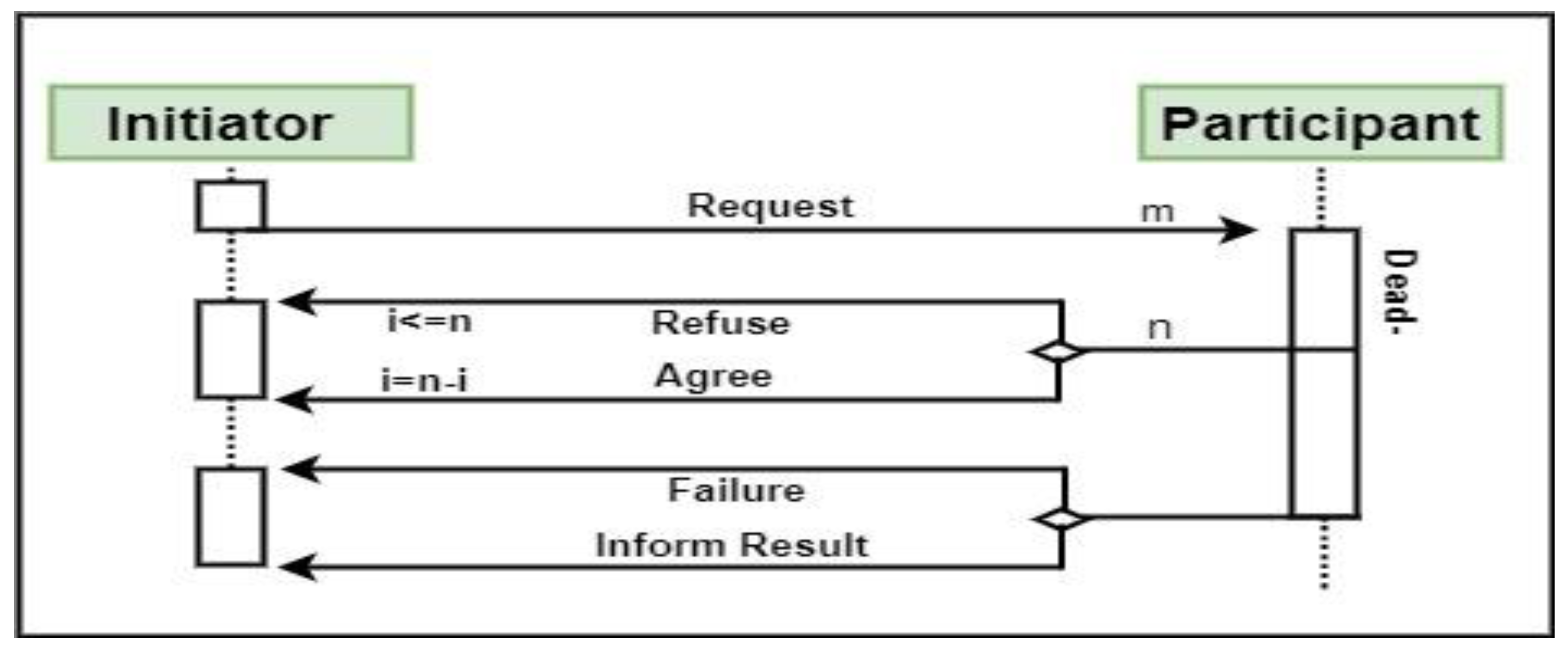 An Intelligent Decision Support System Based on Multi Agent Systems for Business Classification ...